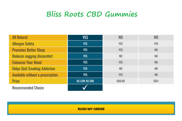 Bliss Roots CBD Gummies | Bliss Roots CBD® Official Site